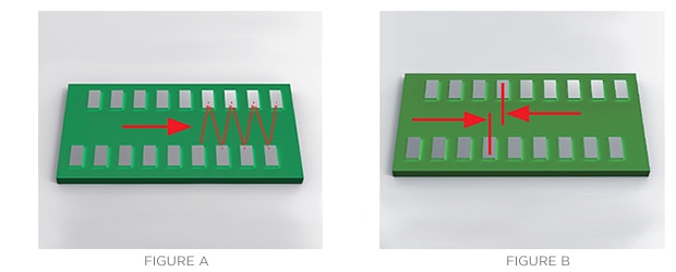 Types of FPC Connectors | TE Connectivity