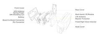 Fleet Telematics Solution | TE Connectivity