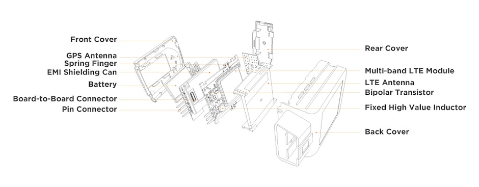 Fleet Telematics Solution | TE Connectivity