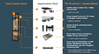 OCP Power Distribution Solutions | TE Connectivity