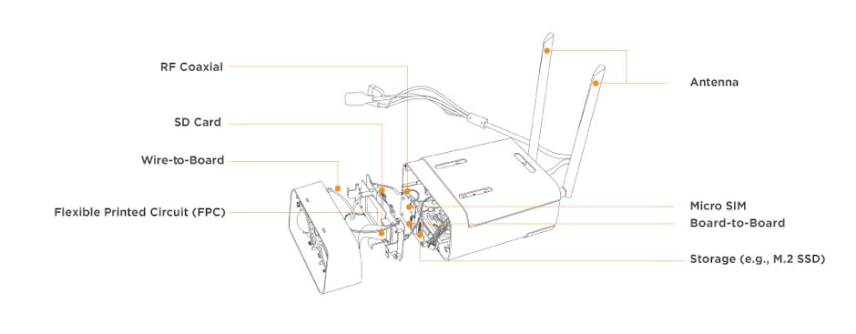 IoT Smart Surveillance | TE Connectivity