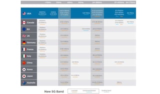 Mass Connectivity in the 5G Era | TE Connectivity