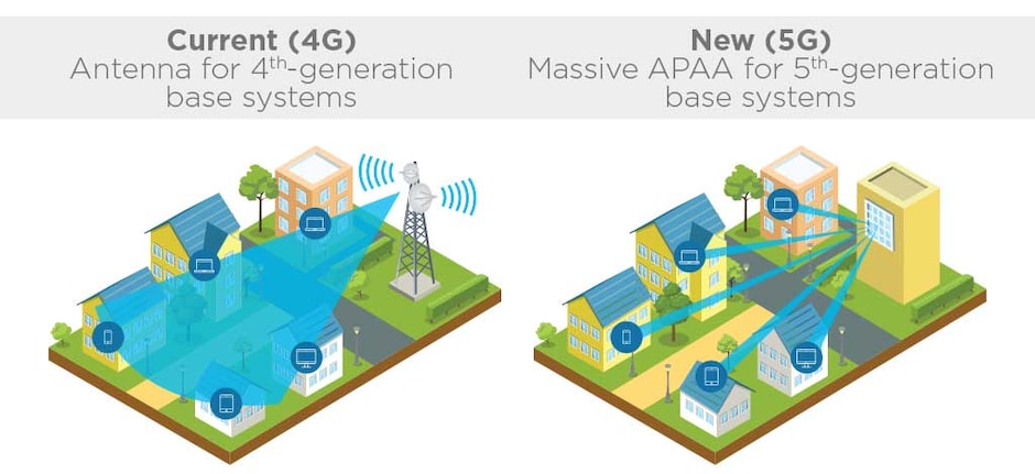 Mass Connectivity in the 5G Era | TE Connectivity