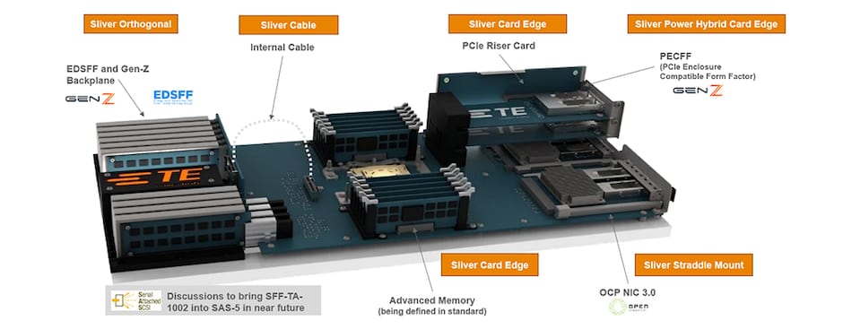 Sliver SFF-TA-1002 Internal Cabled Interconnects | TE Connectivity
