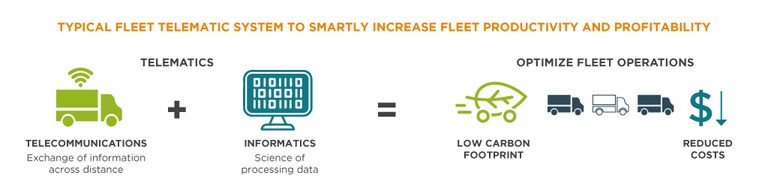 Fleet Telematics Solution | TE Connectivity