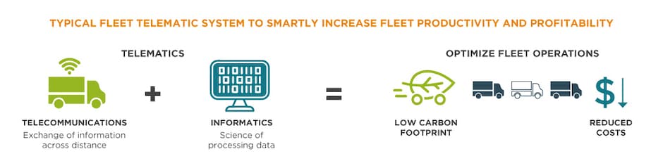 Fleet Telematics Solution | TE Connectivity