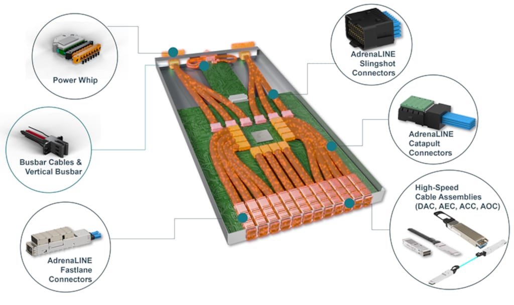Connectivity Solutions for Data Center & Artificial Intelligence | TE ...
