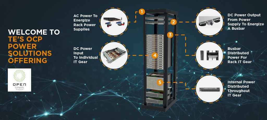 OCP Power Distribution Solutions | TE Connectivity