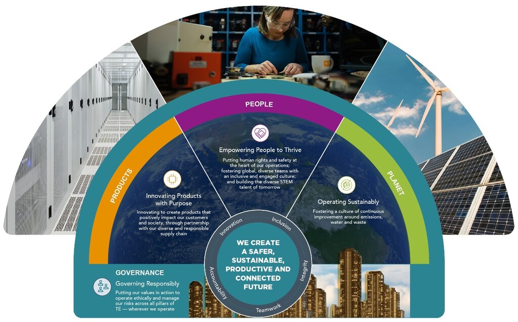 企業責任 | TE Connectivity | TE Connectivity