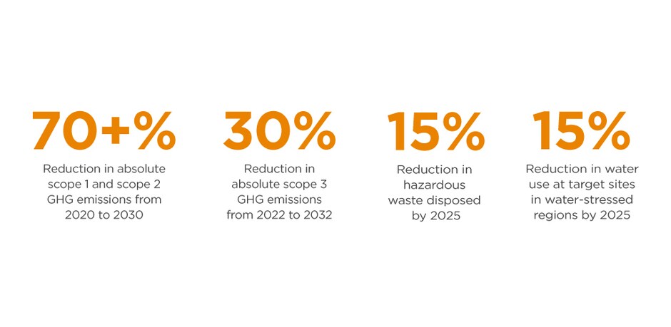 TE Company Impact | TE Connectivity