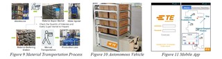 Autonomous Mobile Transportation System | TE Connectivity