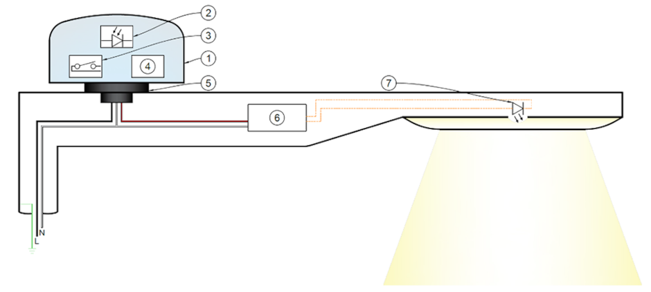 Hybrid Solutions for LED Street Lighting Systems | TE Connectivity