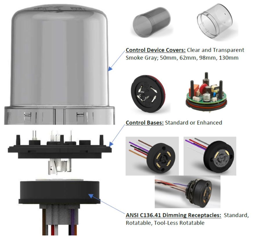 Soluciones híbridas para sistemas de alumbrado público LED | TE ...