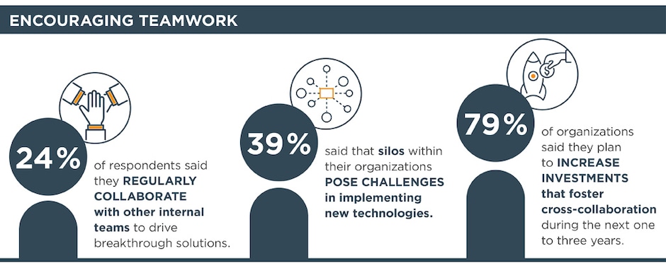 Solving the Innovation Talent Equation | TE Connectivity