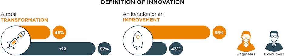 2023 ITI Report: State of Innovation in Industrial Technology Industry ...