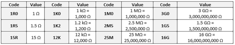 Code de couleur des résistances | TE Connectivity