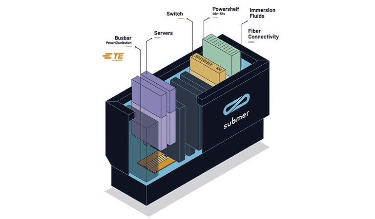 OCP Power Distribution Solutions | TE Connectivity