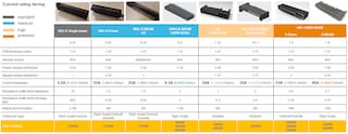 Card Edge Power Connectors | TE Connectivity