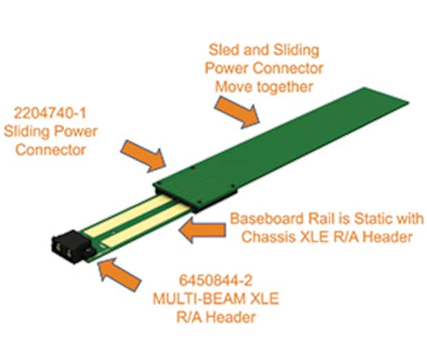 Sliding Electrical Connectors | TE Connectivity