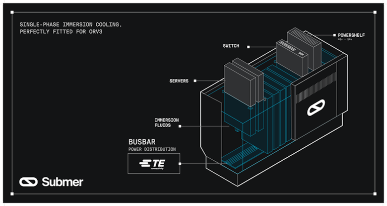 OCP Power Distribution Solutions | TE Connectivity