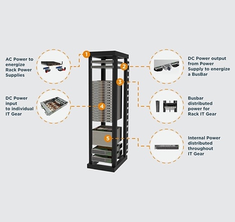 Power Distribution Solutions | TE Connectivity