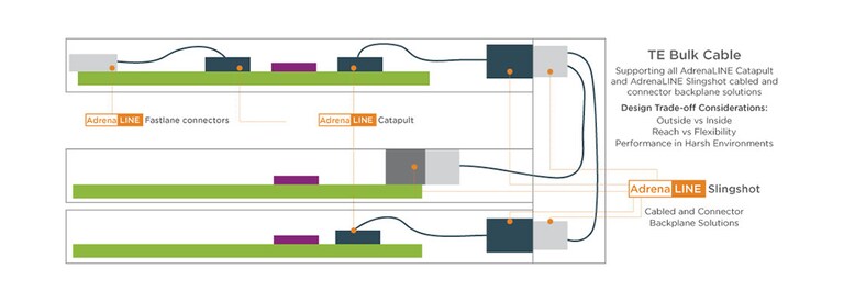 AdrenaLINE 224G Product Portfolio | TE Connectivity
