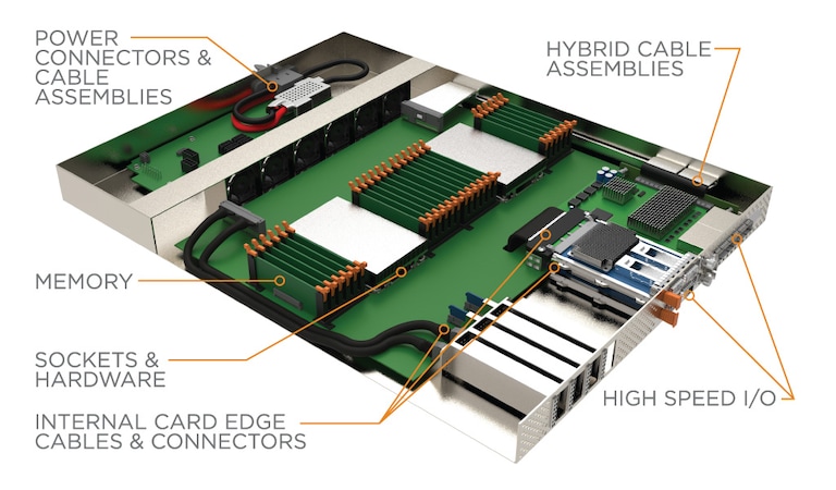 Machine Learning Product Solutions | TE Connectivity