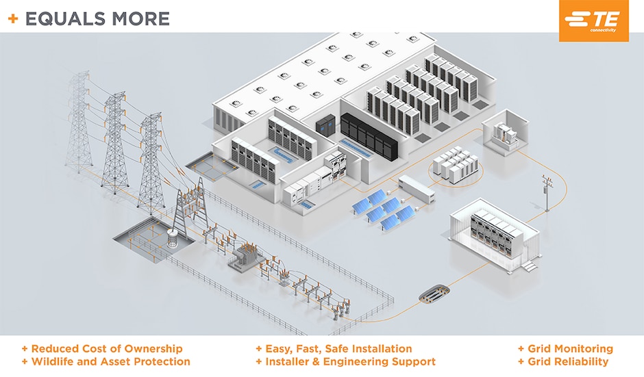 Power Connectivity in Data Centers | TE Connectivity