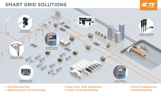 Improve grid reliability and reduce downtime with smart grid monitoring ...