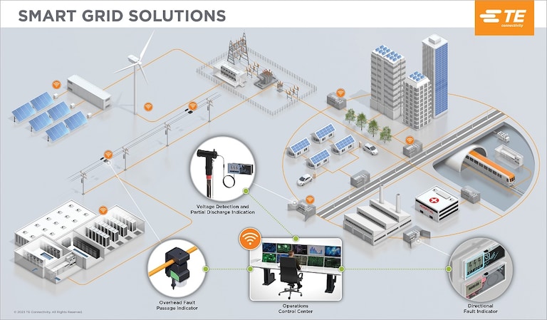 TE Connectivity Acquires Smart Grid Company Kries | TE Connectivity