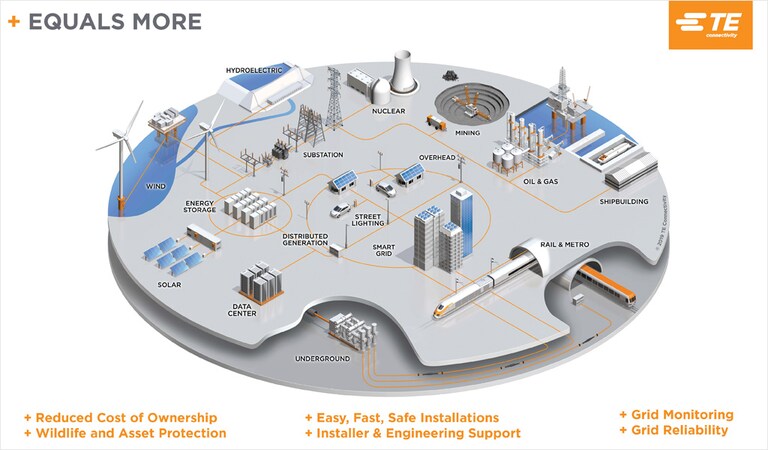 Grid Connectivity and Reliability | TE Connectivity