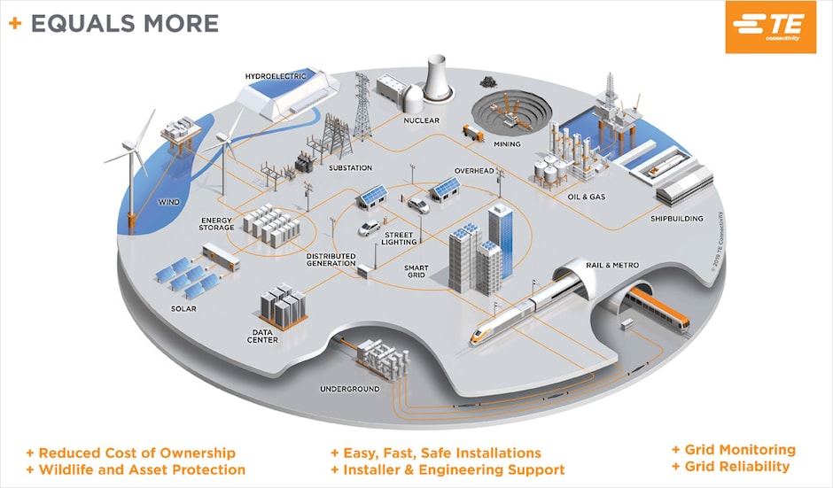 Grid Connectivity and Reliability | TE Connectivity