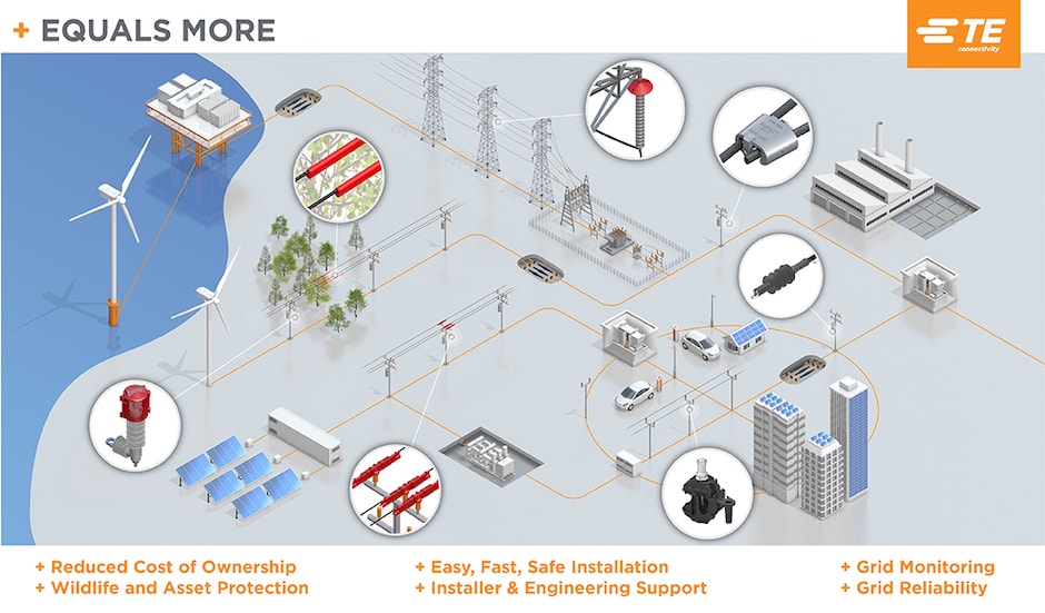 Solutions de réseau électrique aérien | TE Connectivity