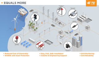 Overhead Power Grid Solutions | TE Connectivity