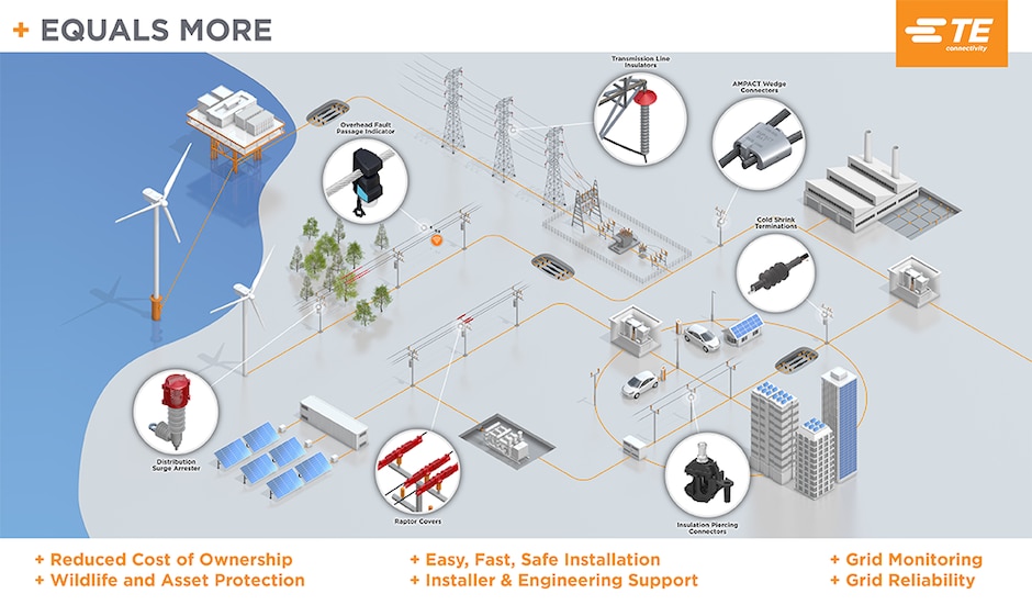 Overhead Power Grid Solutions | TE Connectivity