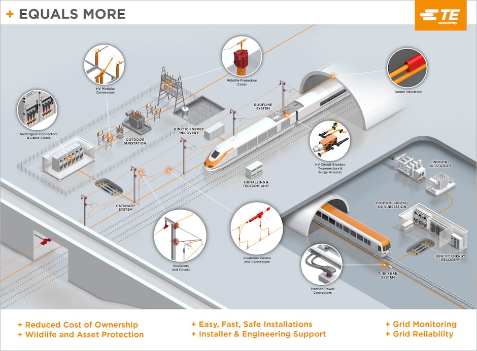 Rail and Metro Power Solutions | TE Connectivity