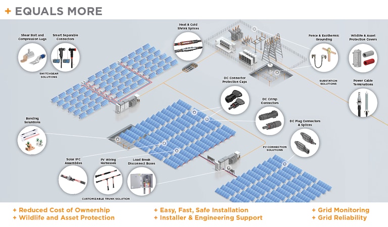 Solar Energy Solutions | TE Connectivity