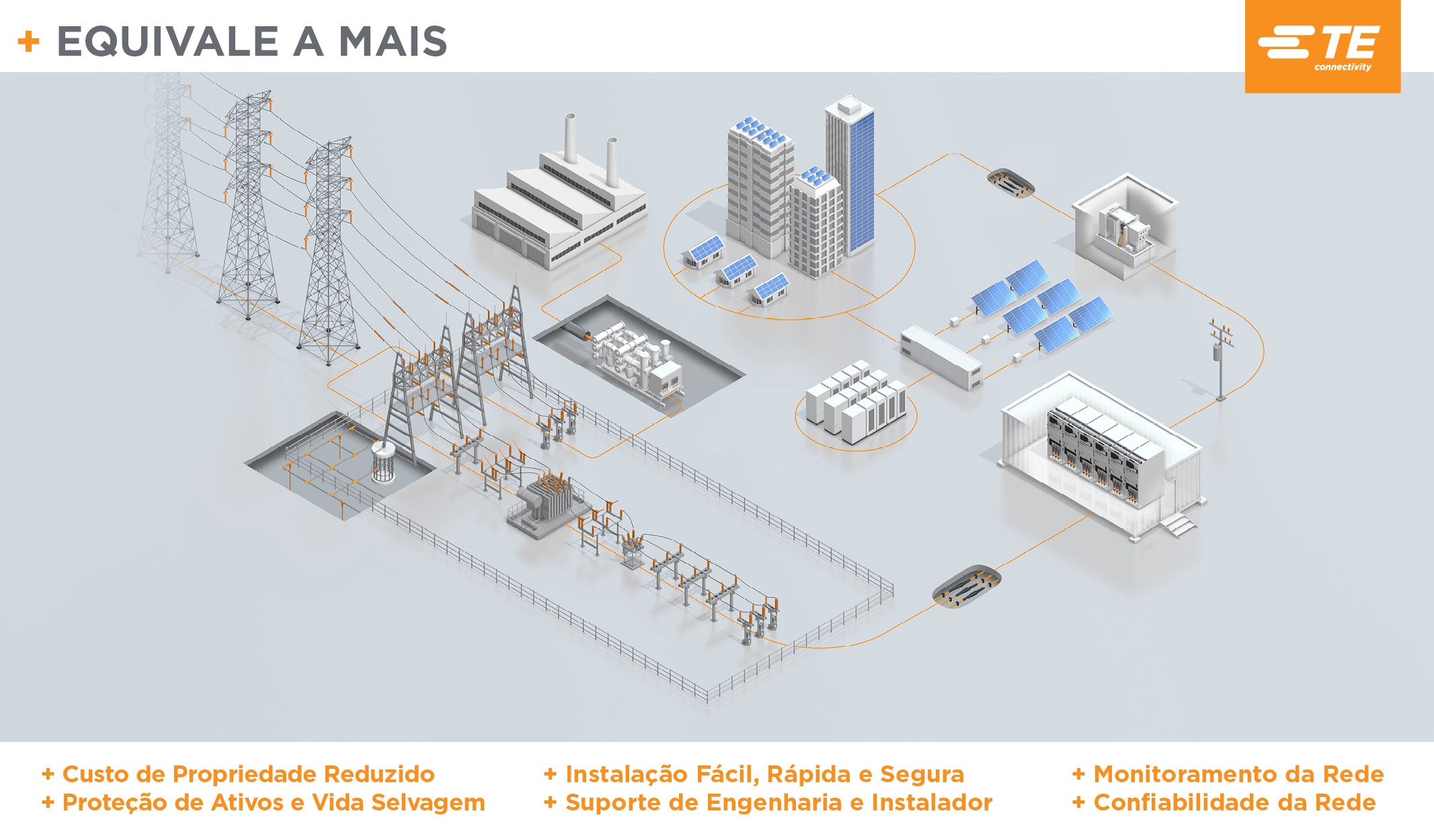 Soluções de subestações | TE Connectivity