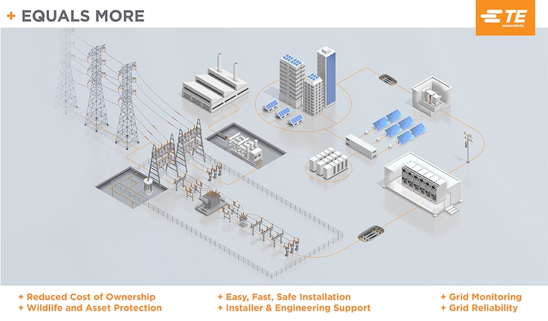 Substation Solutions | TE Connectivity