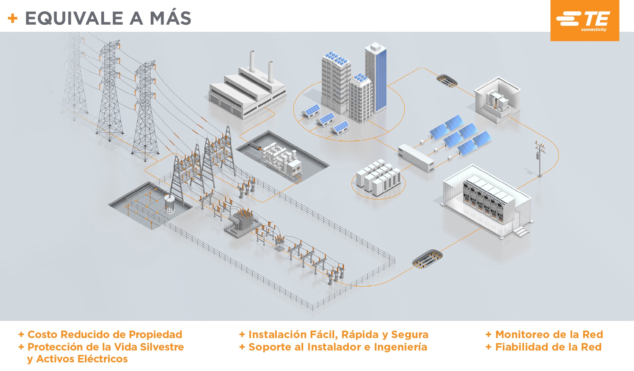 Soluciones para subestaciones | TE Connectivity