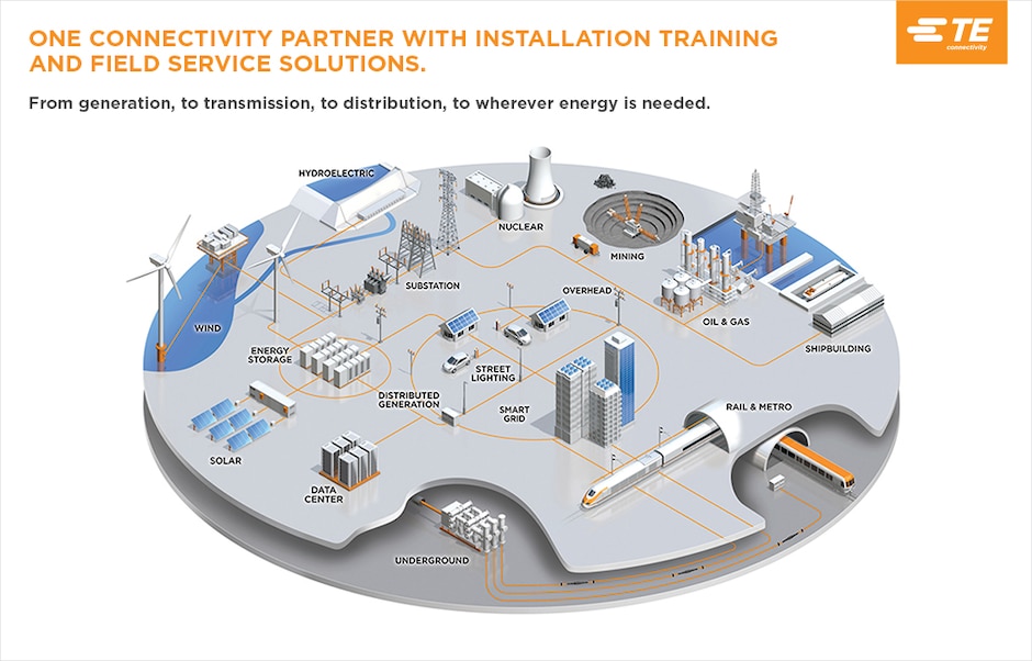 Training Center - America | TE Connectivity