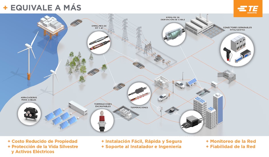 Redes Eléctricas Subterráneas Te Connectivity
