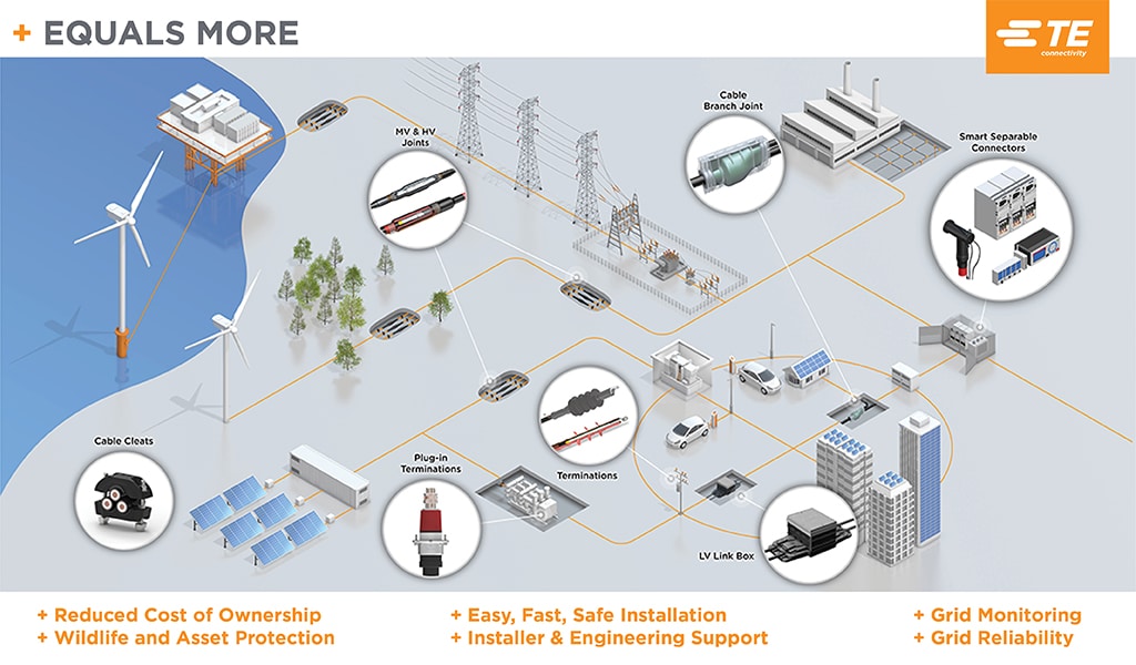Underground Power Network | TE Connectivity