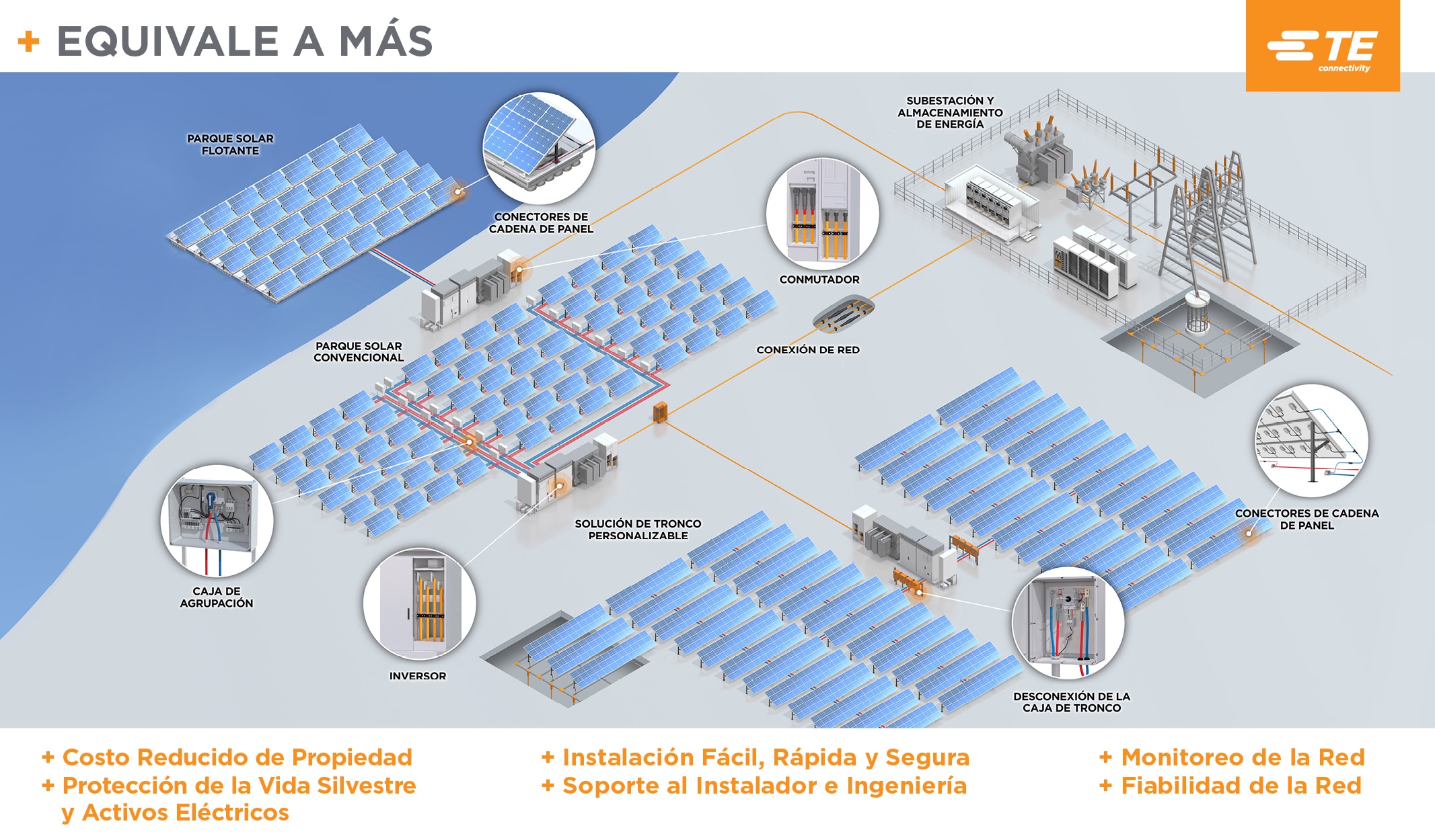 Soluciones para proyectos de energía solar | TE Connectivity