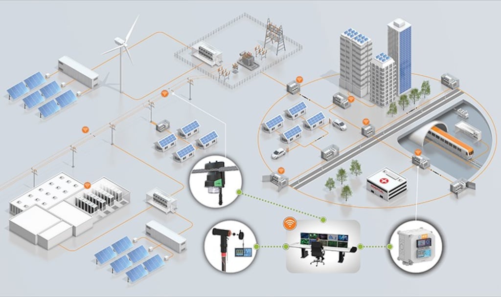 Improve grid reliability and reduce downtime with smart grid monitoring ...