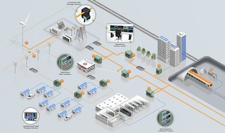 Improve grid reliability and reduce downtime with smart grid monitoring ...