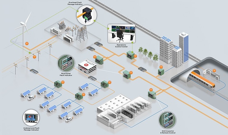 Improve grid reliability and reduce downtime with smart grid monitoring ...