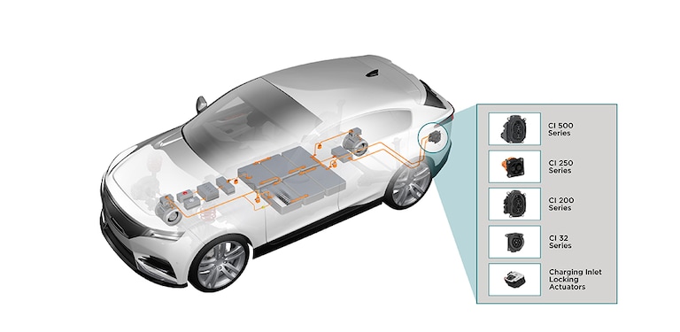 E-mobility – Charging Solutions | TE Connectivity | TE Connectivity