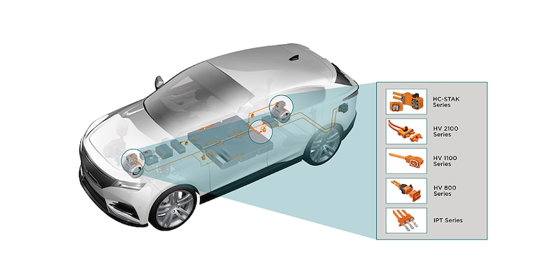 E-DRIVE SYSTEMS | TE Connectivity | TE Connectivity