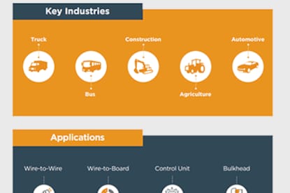 Unsealed Interconnection System | TE Connectivity